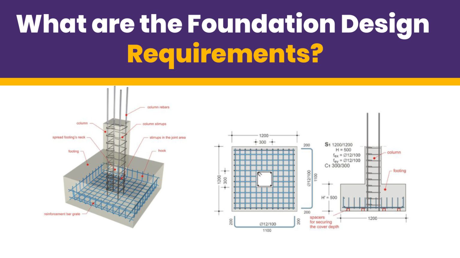 What are the Foundation Design Requirements?